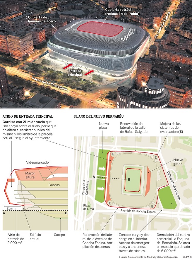 El Nuevo Santiago Bernabéu | Imágenes del proyecto